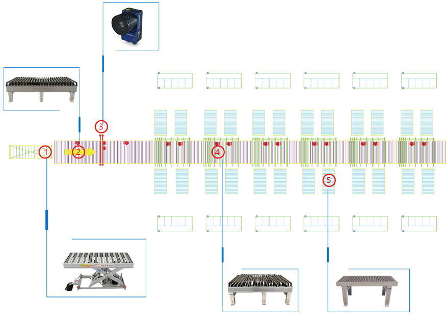 АВТОМАТИЗИРОВАННАЯ ЯЧЕЙКА СОРТРОВКИ ROLL SORTING для деревообработки ...